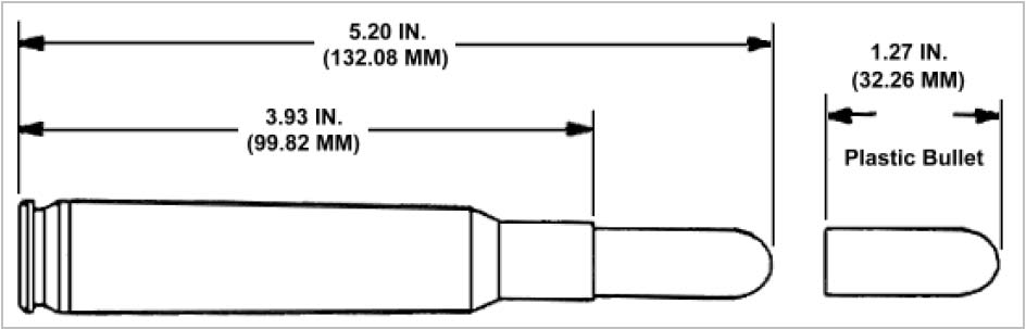 50 BMG Ammo Identification Chart | Survival Monkey Forums