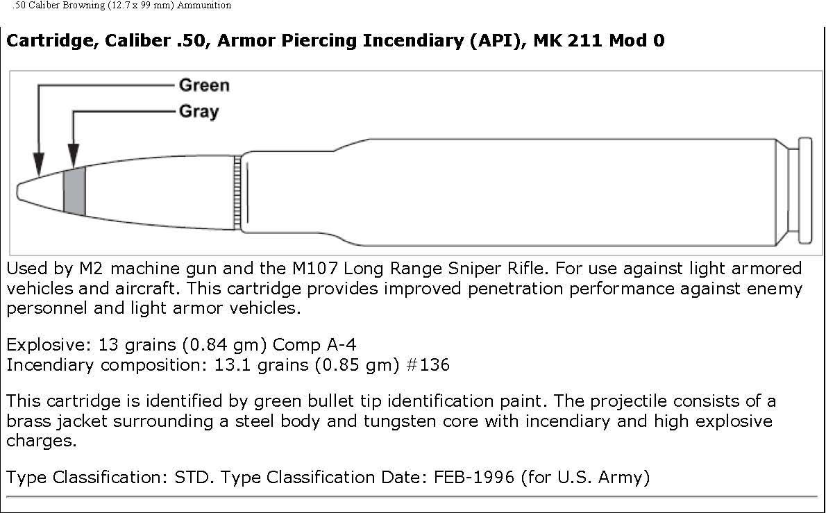 50 BMG Ammo Identification Chart | Survival Monkey Forums